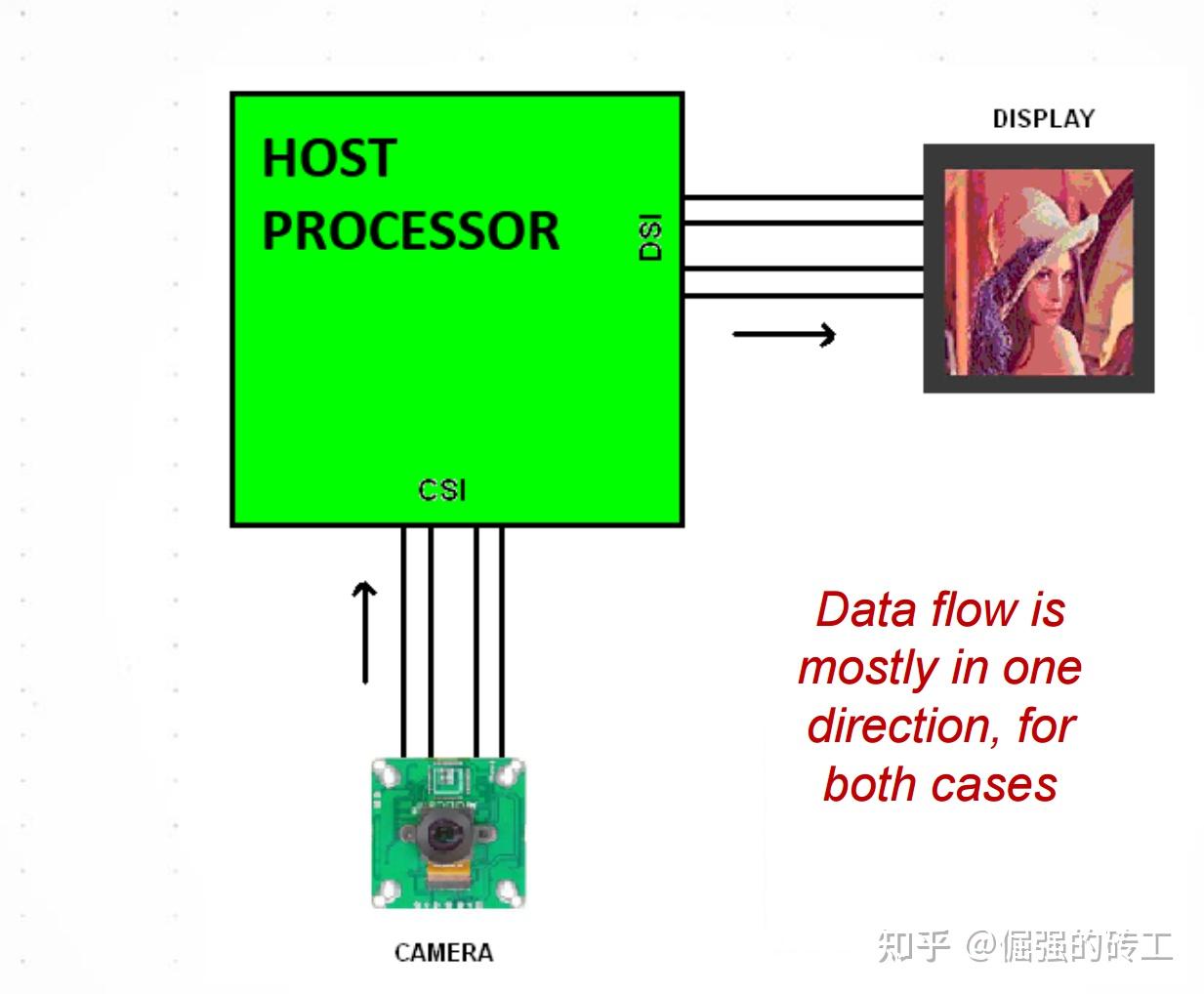 C-PHY 16bits data和7 symbols的转换 - 知乎