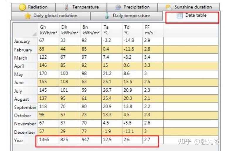 Meteonorm气象数据导入PVsyst7.4.0 - 知乎