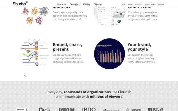 Flourish超好用的可视化工具 - 知乎