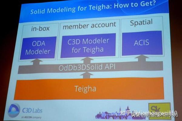 俄罗斯三维几何内核：C3D 完全媲美Parasolid和ACIS - 知乎