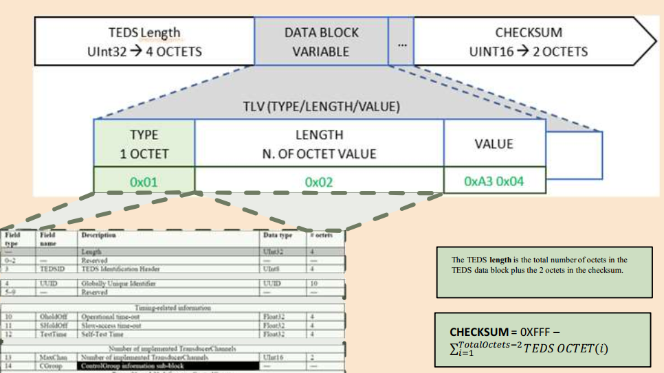 【读标准01】IEEE 1451 智能传感器接口标准介绍 - 知乎
