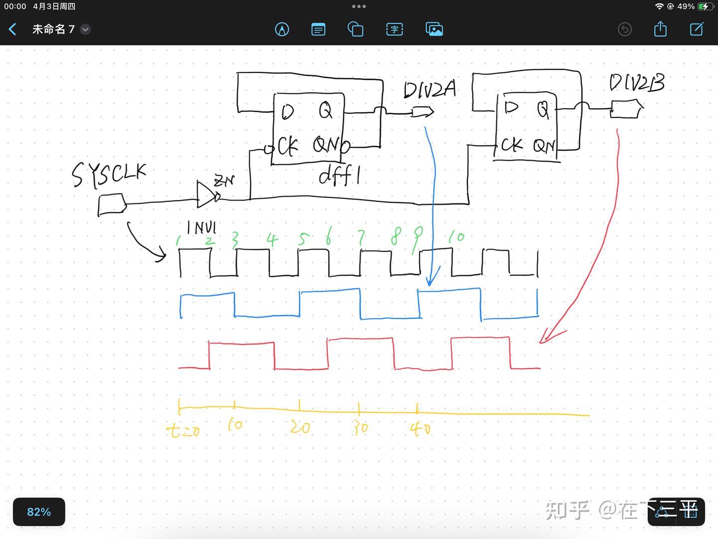 sdc笔记（4）-create_generated_clock - 知乎