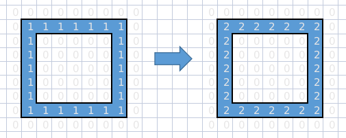 Find Contours 算法原理以及 C++ 实现 - 知乎