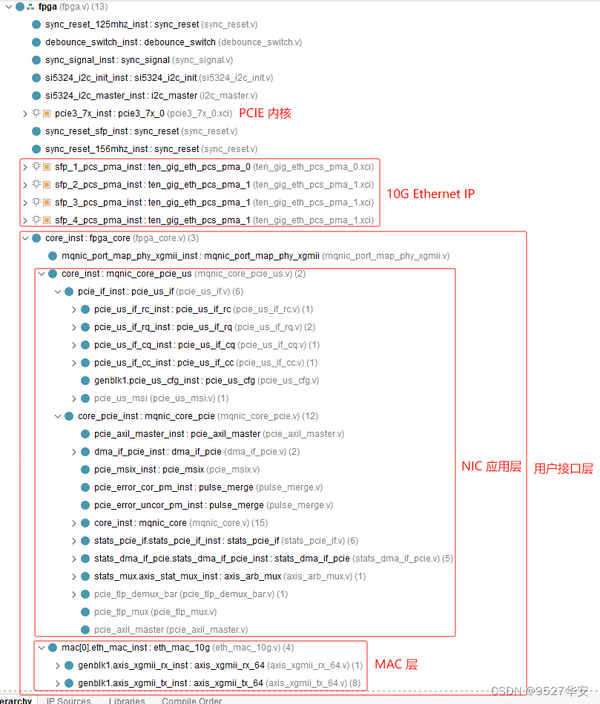 Fpga实现 Nic 10g 网卡，纯verilog代码编写，提供3套工程源码和技术支持 知乎