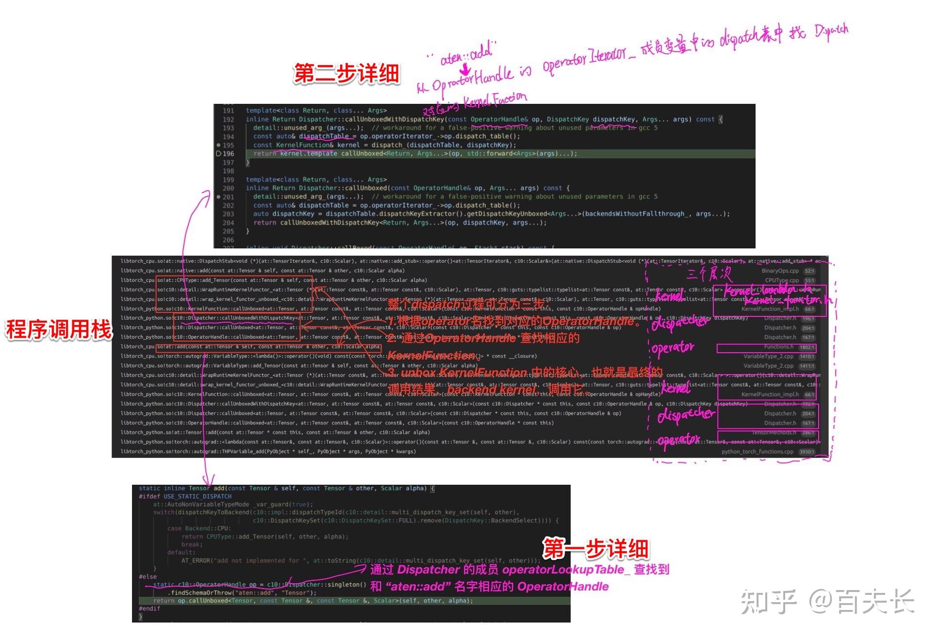 【Pytorch 源码 Detail 系列】Pytorch 中 dispatch 机制及其实现 - 知乎