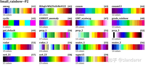 MATLAB | MATLAB海洋、气象数据colormap配色补充包(NCL color tables) - 知乎