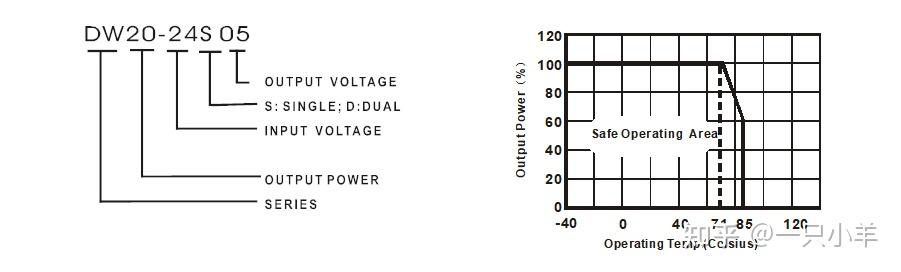 DW15-30W系列 直流隔离电压转换模块大电流稳压输出升压变换器 - 知乎