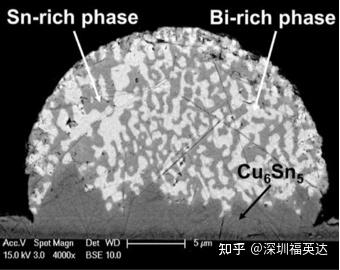 The Properties of Electroplated Eutectic SnBi Solder Paste Bumps - 知乎
