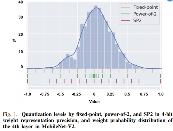 VTA专题内容（二） 第三方改进调研 - 知乎