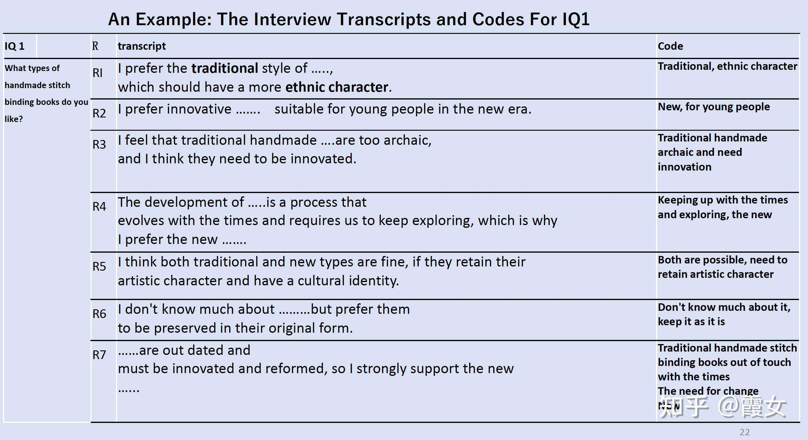 Thematic Analysis 主题分析（Siek 课程） - 知乎