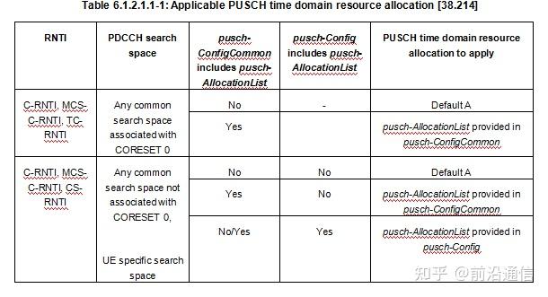 5G 网络PDCCH在Search space和DCI上的维护 - 知乎