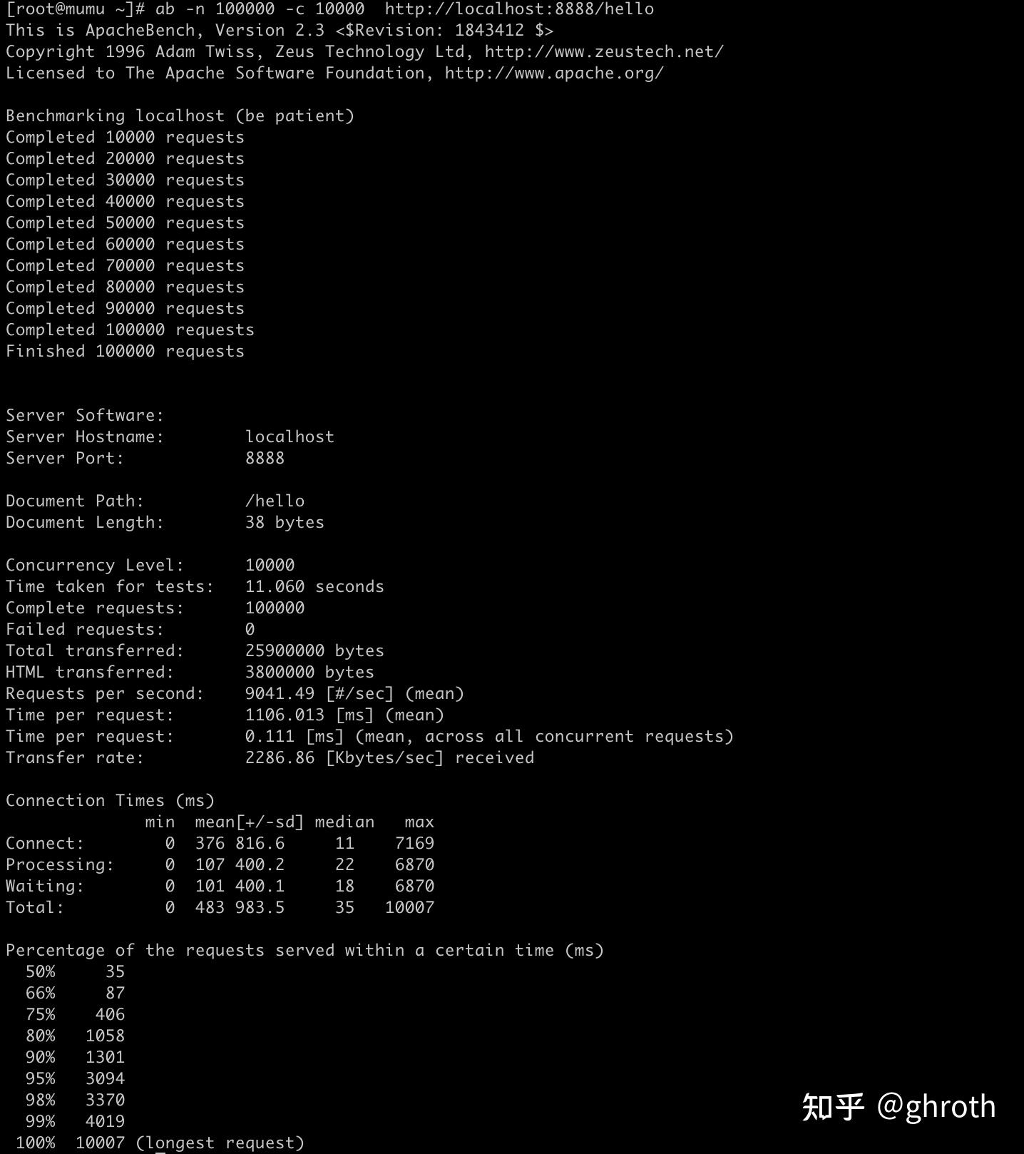 go-gin框架路由自动注册(iris-mvc方式)附源码 - 知乎