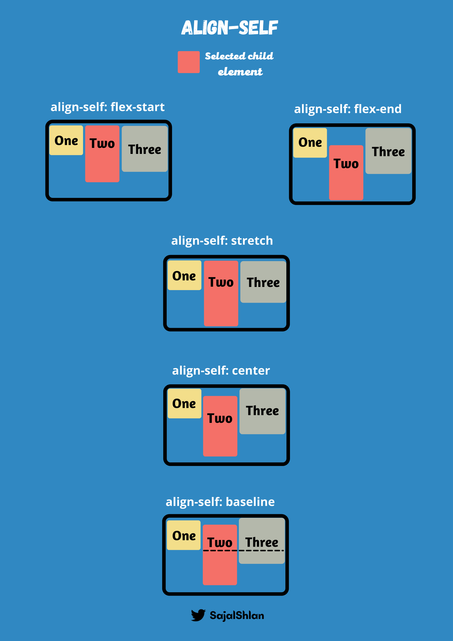 flex布局下align-self的使用，深度理解 - 知乎