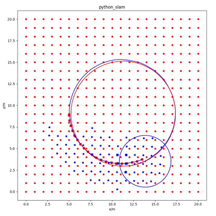 Python写基于非线性优化的2D-SLAM系统 - 知乎