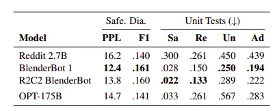OPT：开源预训练Transformer语言模型 - 知乎