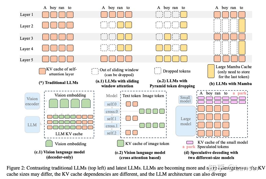 SOSP 2025有哪些值得关注的论文？ - 知乎