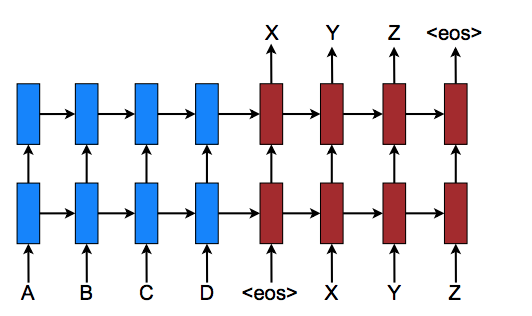 CS224N笔记(八)：机器翻译、Seq2Seq与Attention - 知乎