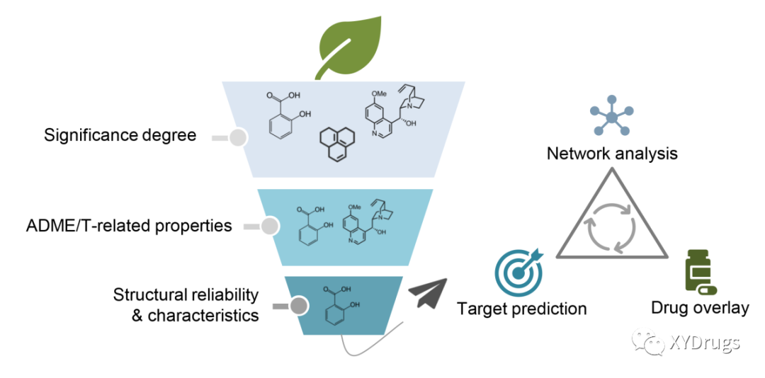 J Cheminform. | TCMSID：用于中药复方简化及中药成分信息检索的数据库 - 知乎