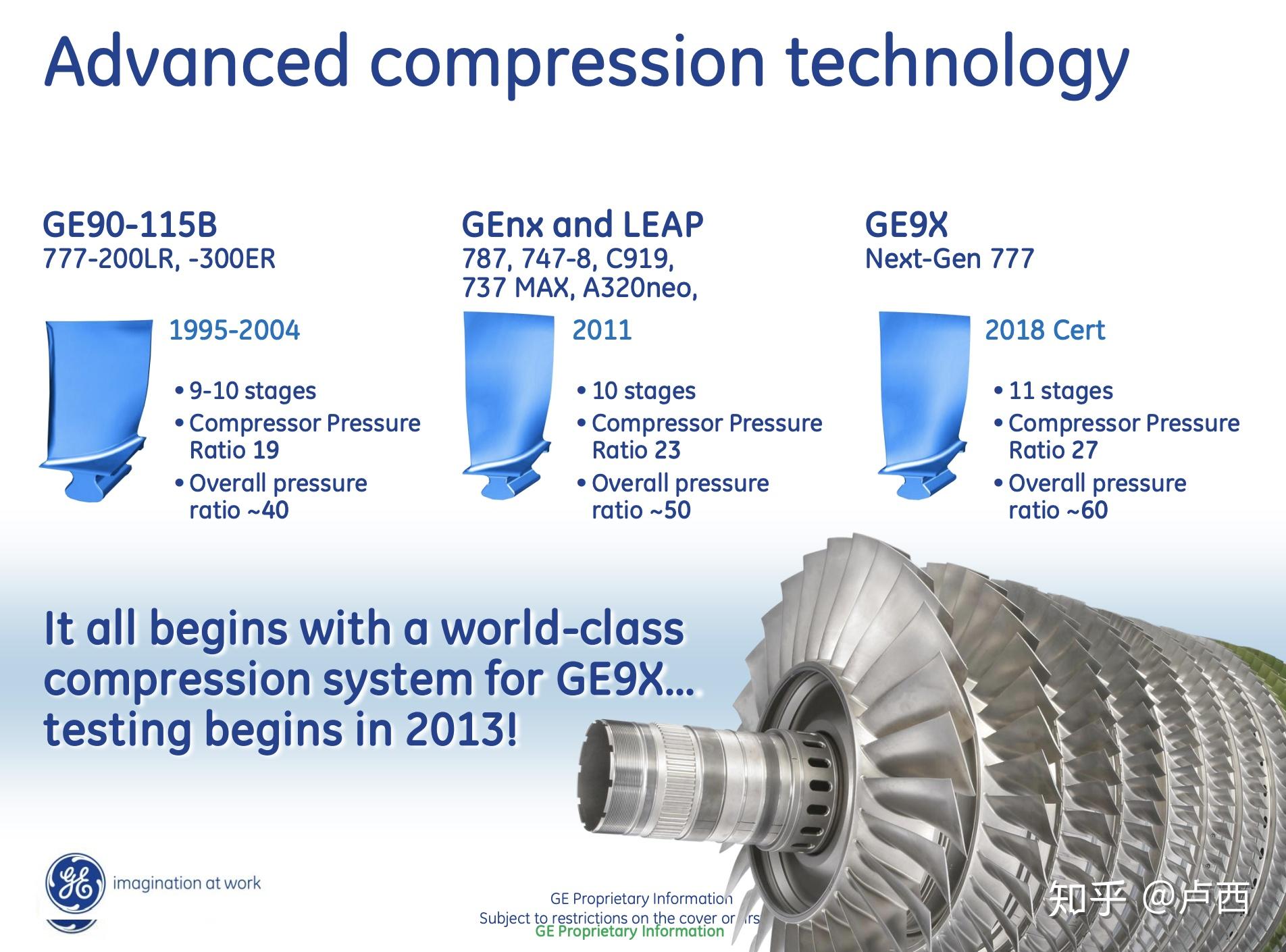 如何评价 GE 新发布的专为民用飞机打造的超音速涡扇发动机 Affinity？ - 知乎