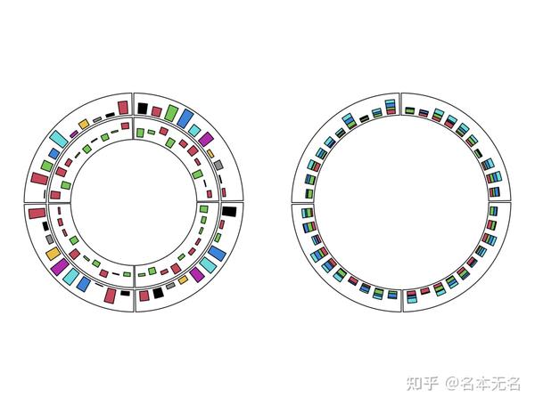 R 数据可视化 —— circlize 图形 - 知乎