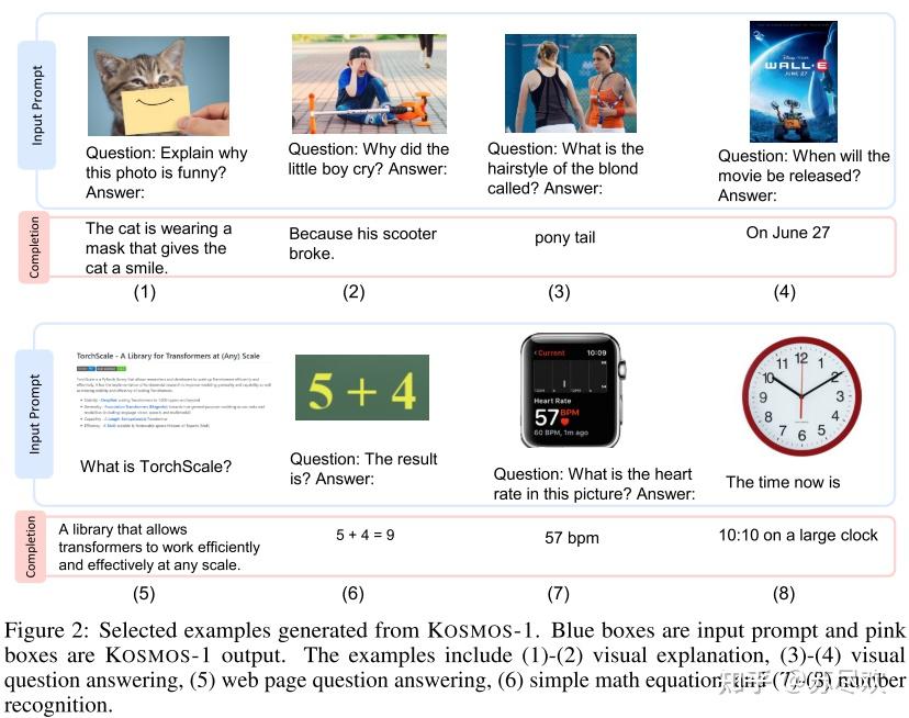 [论文]KOSMOS-1——Language is not all you Need: Aligning Perception with ...