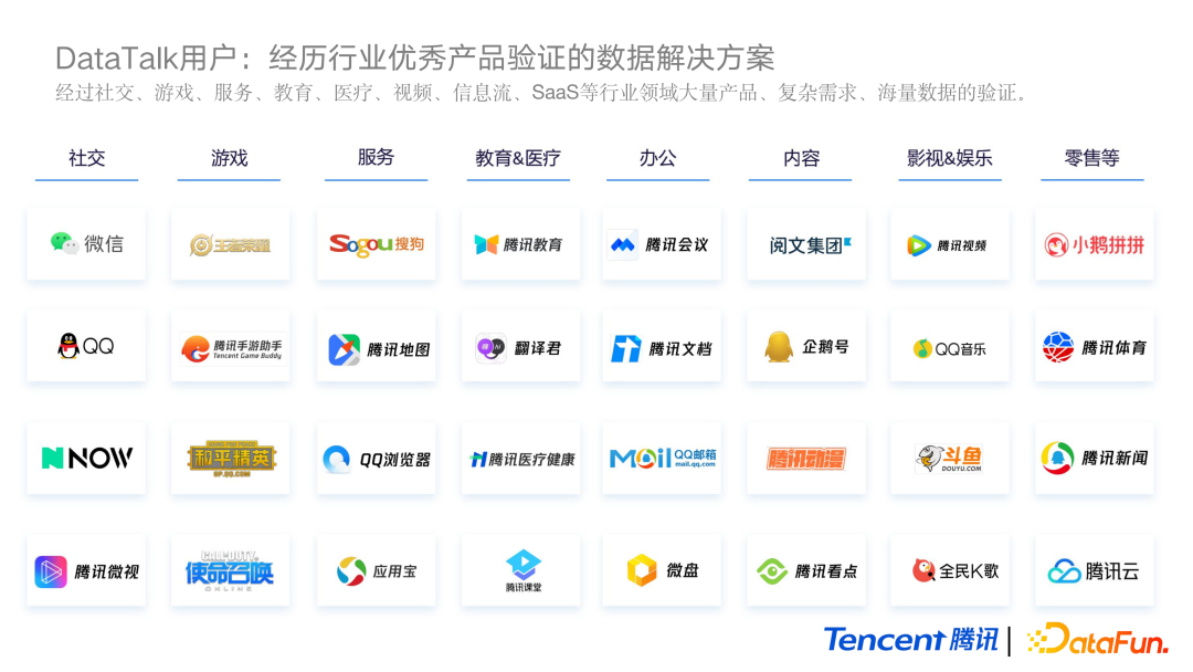 DataTalk：开放的通用BI可视化平台 - 知乎