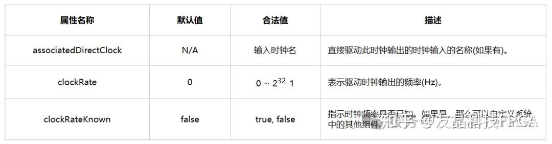 Altera FPGA 的 Avalon MM总线接口规范介绍（精简版） - 知乎