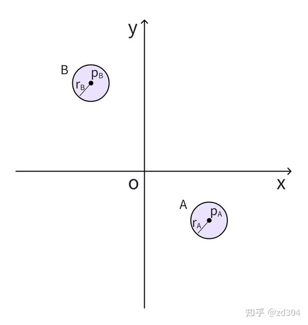 基于 DOTS 的 ORCA(RVO2) 群体避障算法原理及实现 - 知乎