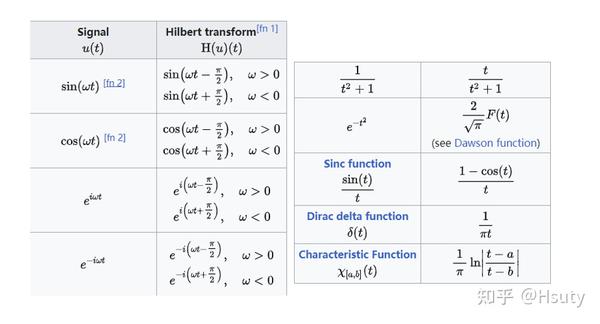 希尔伯特变换详解 (the Hilbert transform) - 知乎