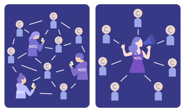 选择你的队友：KOL与KOC合作模式详解 - 知乎
