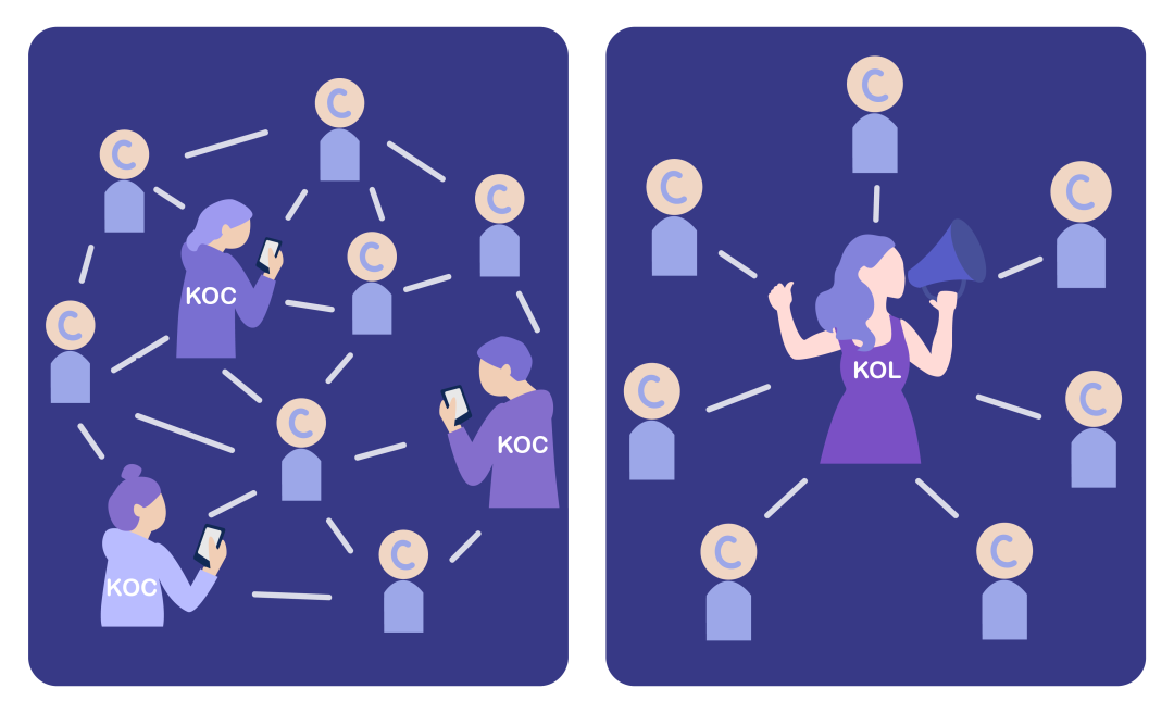 选择你的队友：KOL与KOC合作模式详解 - 知乎