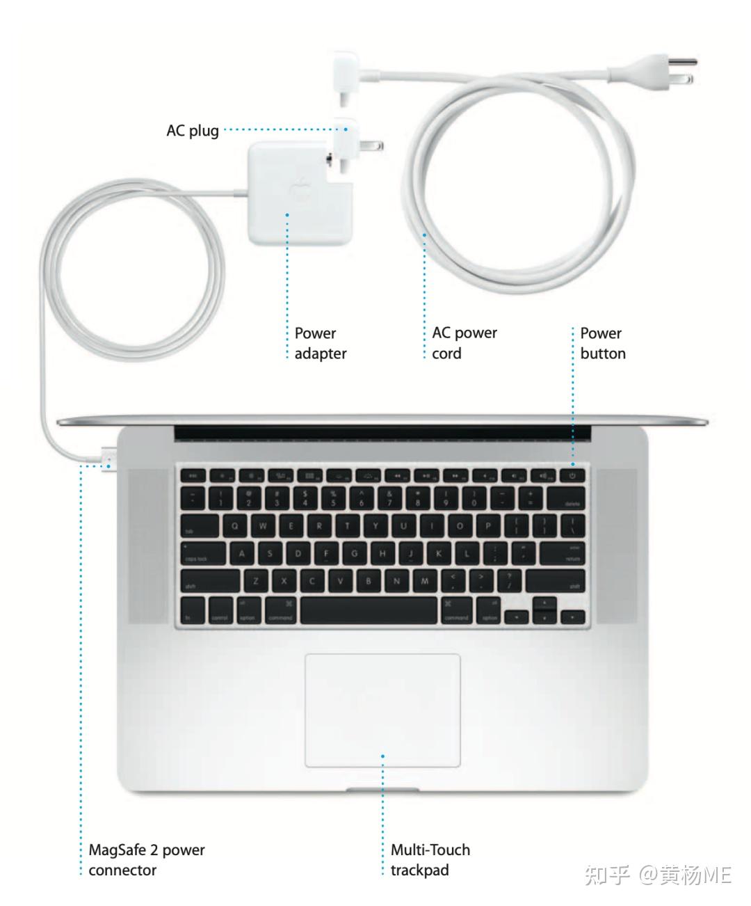 盘点历代 MacBook Pro，你用过哪一代？ - 知乎