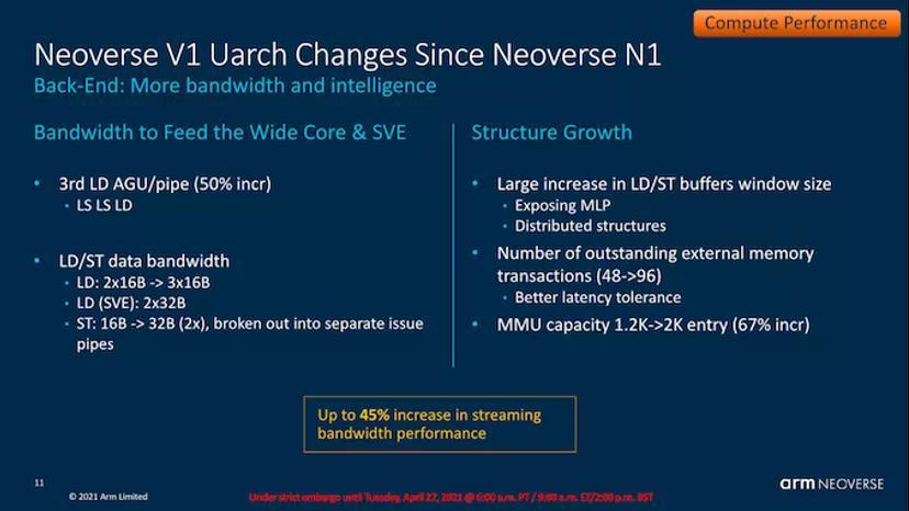 决战“云”霄 | 剖析ARM Neoverse V1与N2 - 知乎