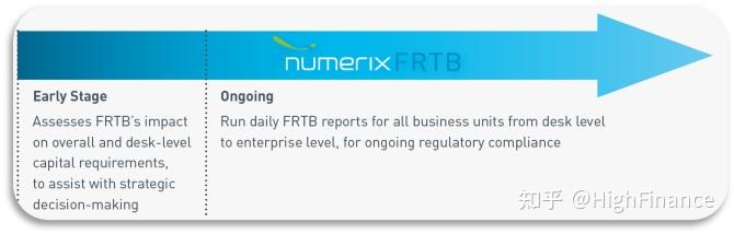 市场风险转型的技术推动者-NUMERIX FRTB - 知乎