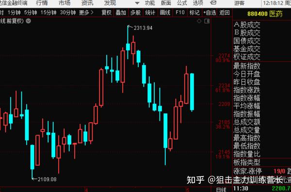 23年5月5号【狙击主力近期热点方向题材】 知乎