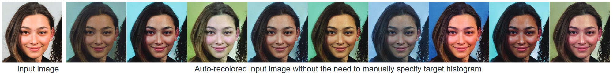 HistoGAN: Controlling Colors of GAN-Generated and Real Images via Color Histograms 阅读笔记 - 知乎