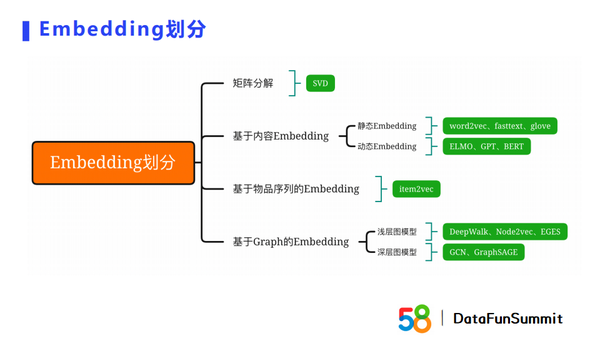 苏永浩：Embedding技术在商业搜索与推荐场景的实践 - 知乎