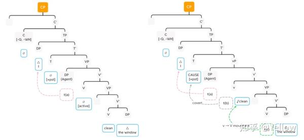 题元角色、动词的及物性分析 | Theta-Roles and Transitivity | Syntax 02 - 知乎