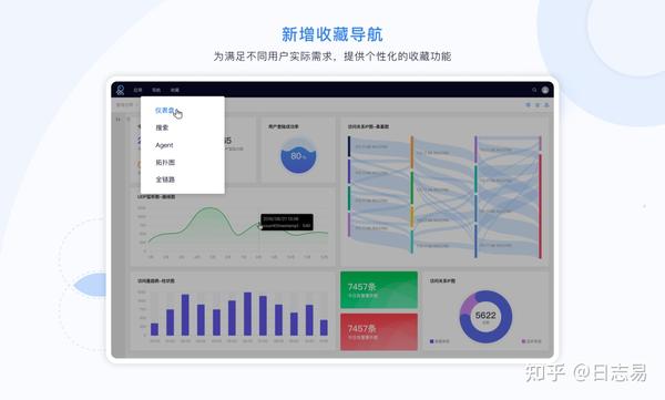 日志易V4.3发布，SPL智能检索持续增强，可查询ES集群 - 知乎