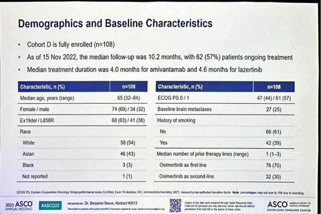 2023 ASCO会后吐血汇总！全球七大肿瘤领域精彩集锦！162图速读！ - 知乎