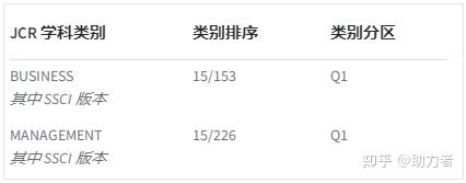 【期刊分享】不可不知的SSCI期刊，影响因子9+, JCR Q1！ - 知乎