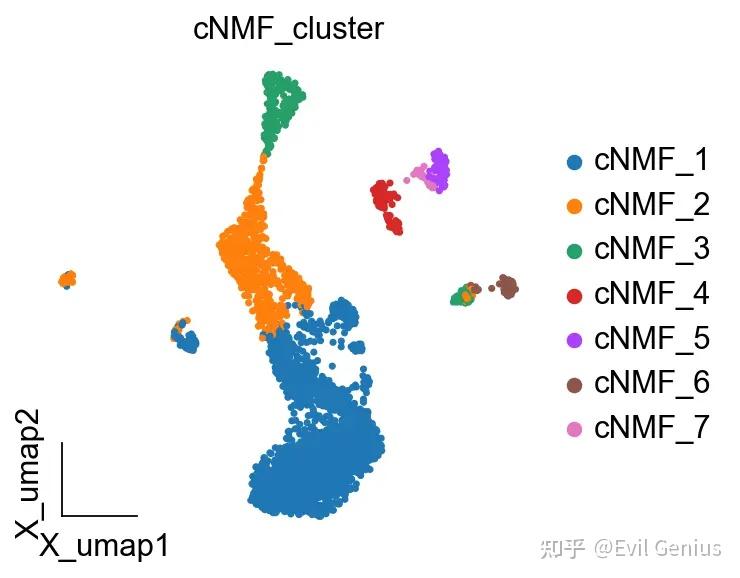 OmicVerse---bulk、单细胞、空间基础分析框架（重点是cNMF） - 知乎