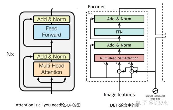 CV领域Transformer讲解（torch.nn.Transofmer），图像的注意力机制 - 知乎