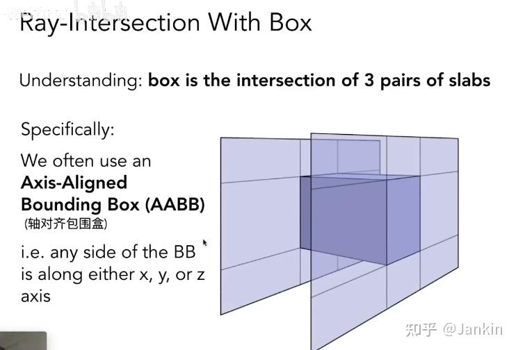GAMES101 Lecture14 Ray Tracing 2 (Accelerate) - 知乎