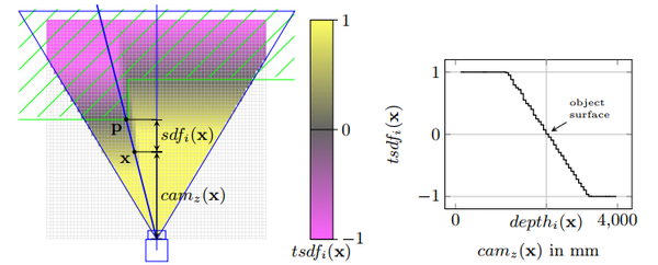 TSDF算法原理 - 知乎