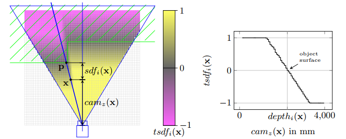 TSDF算法原理 - 知乎