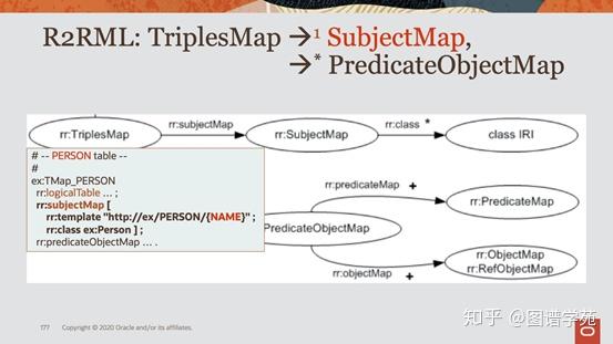 RDF四元组面向动态图的优势 - 知乎