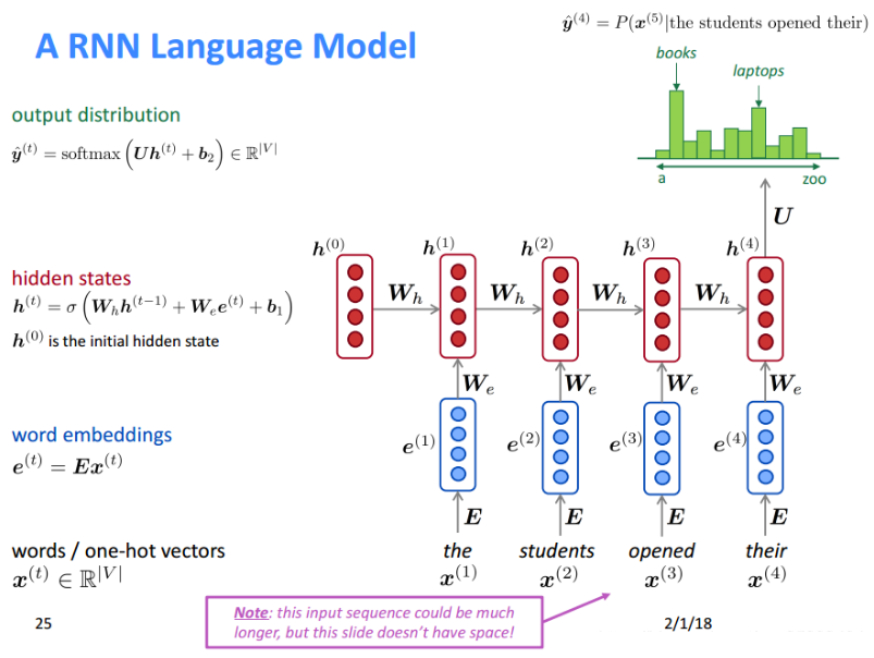 【NLP】神经网络语言模型（NNLM） - 知乎