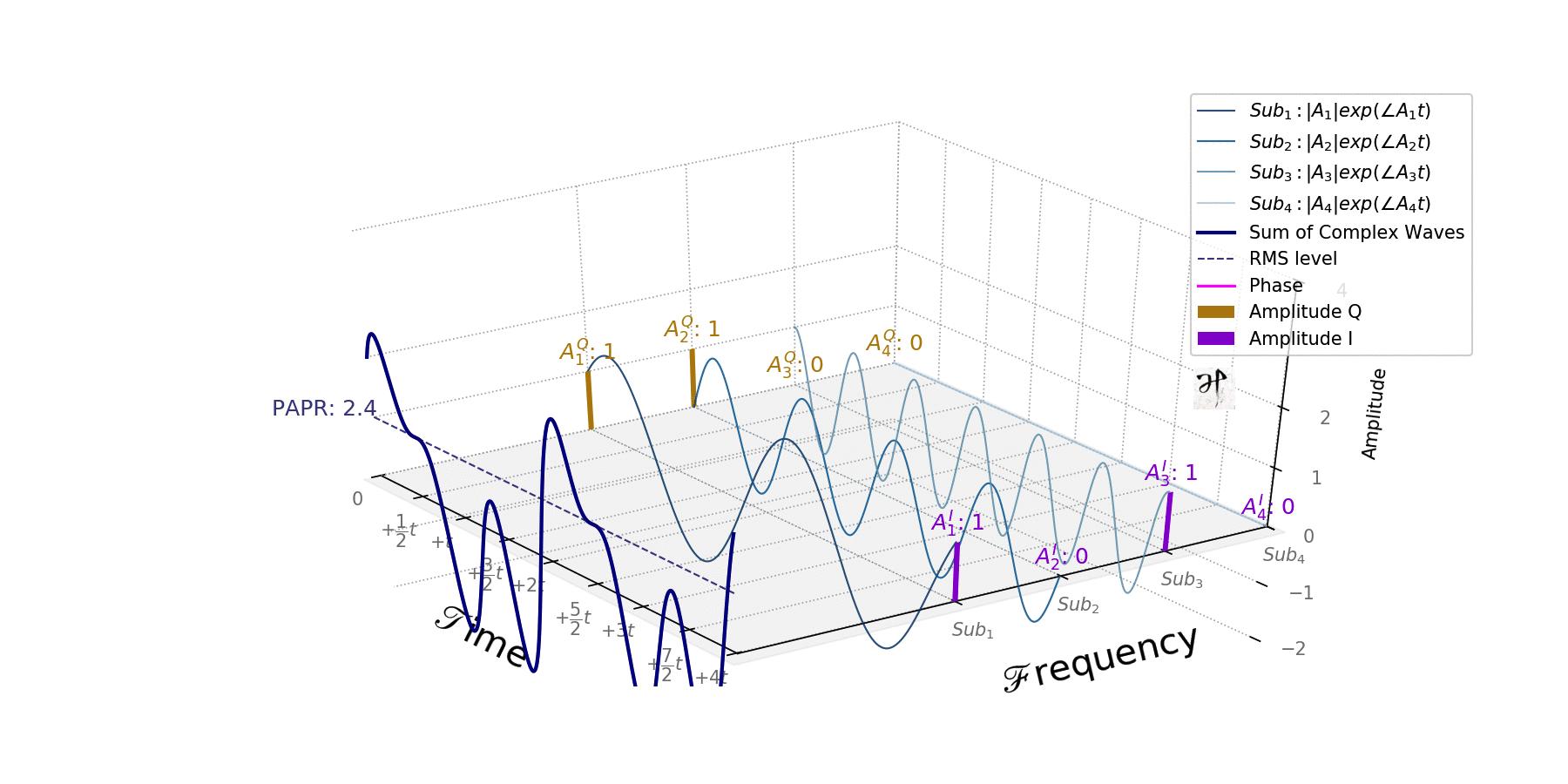 直观图解OFDM原理 - 知乎