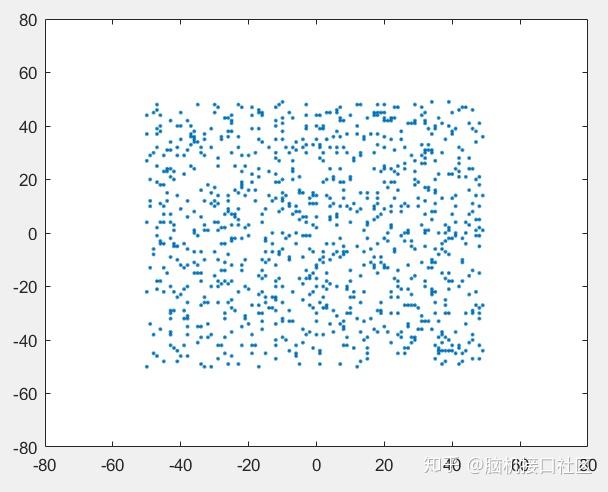 结合matlab代码案例解释ICA独立成分分析原理 - 知乎